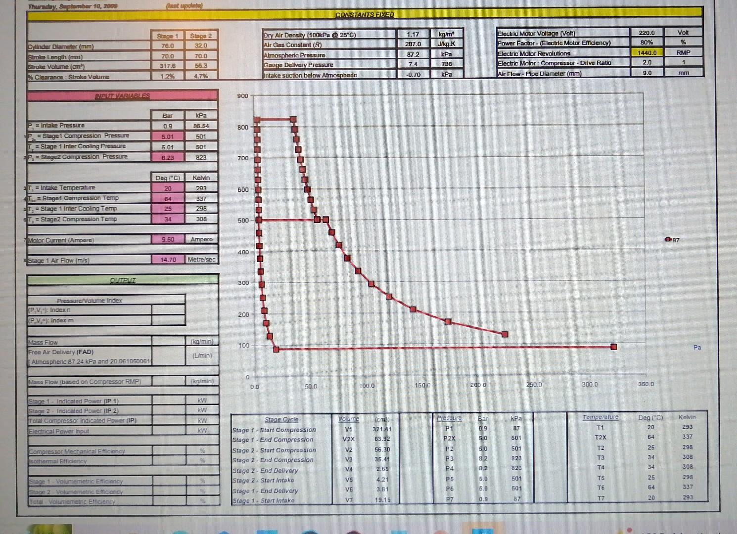 Tabulate the final results of all calculations at the | Chegg.com