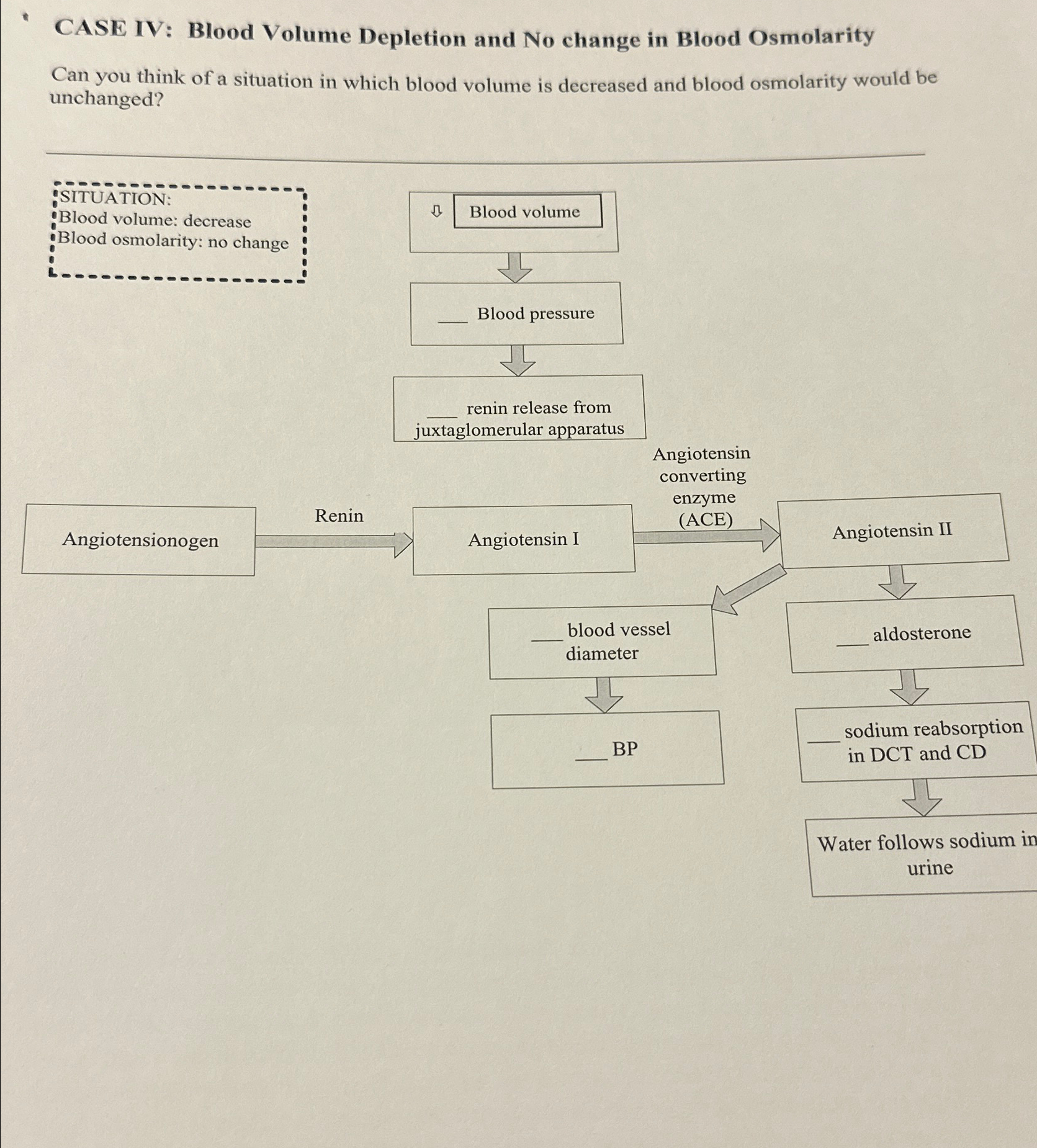 Solved CASE IV: Blood Volume Depletion and No change in | Chegg.com