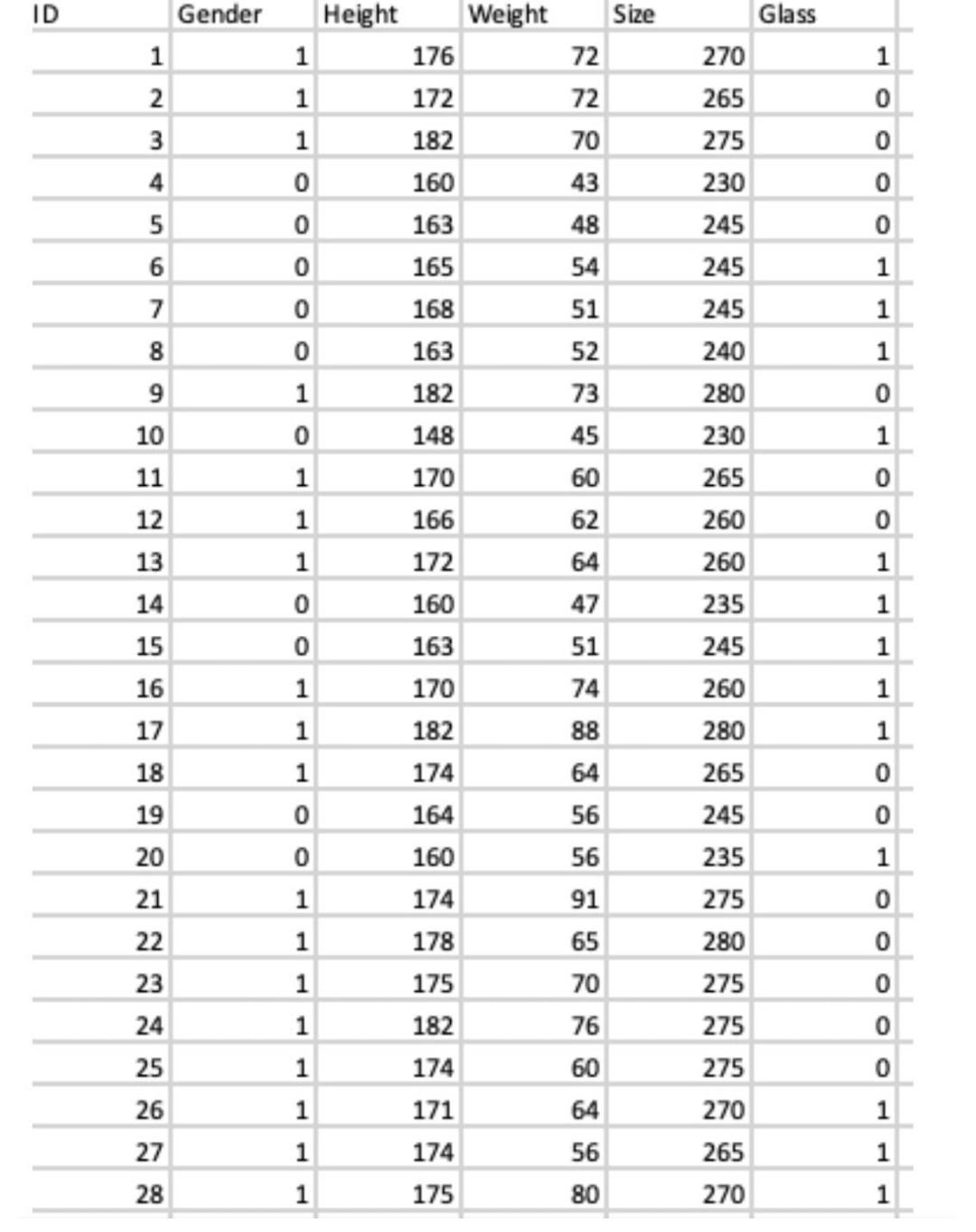 Solved comptute the data by using semi average method to | Chegg.com