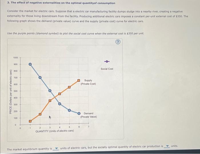 Solved 3. The effect of negative externalities on the | Chegg.com