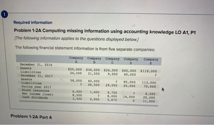 Solved Required information Problem 1-2A Computing missing | Chegg.com