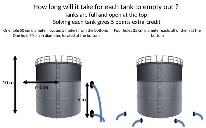 Solved How long will it take for each tank to empty out? | Chegg.com