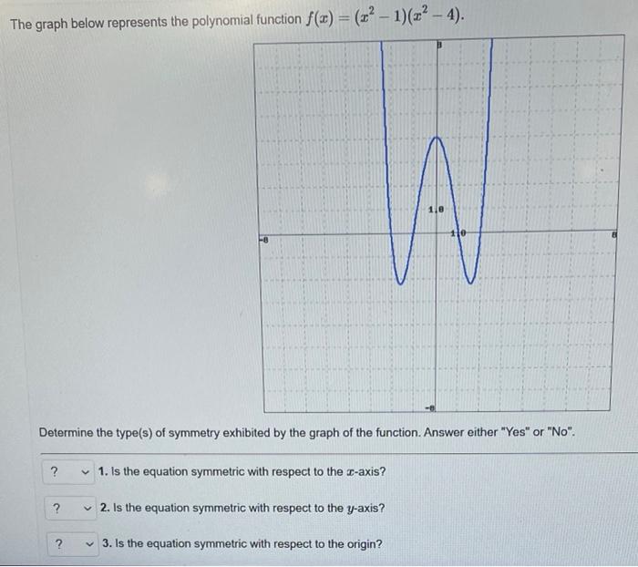 Solved The graph below represents the polynomial function | Chegg.com