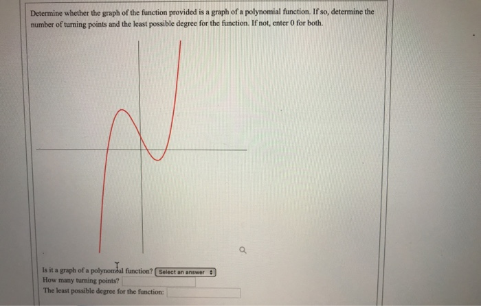 Solved Determine whether the graph of the function provided | Chegg.com