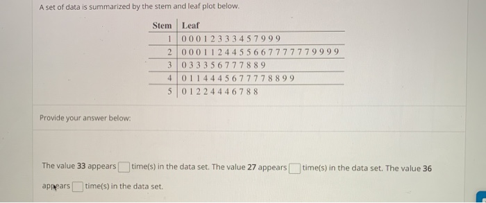 Solved A set of data is summarized by the stem and leaf plot | Chegg.com