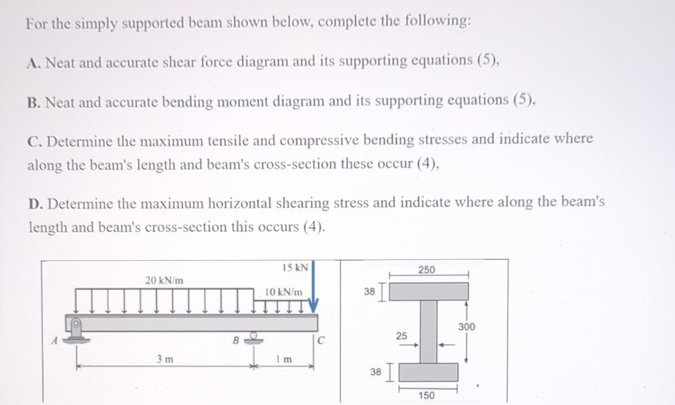 Solved For the simply supported beam shown below, complete | Chegg.com
