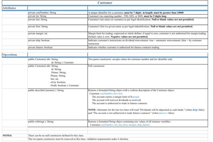 Solved How do I modify my existing class (Customer.java) to | Chegg.com