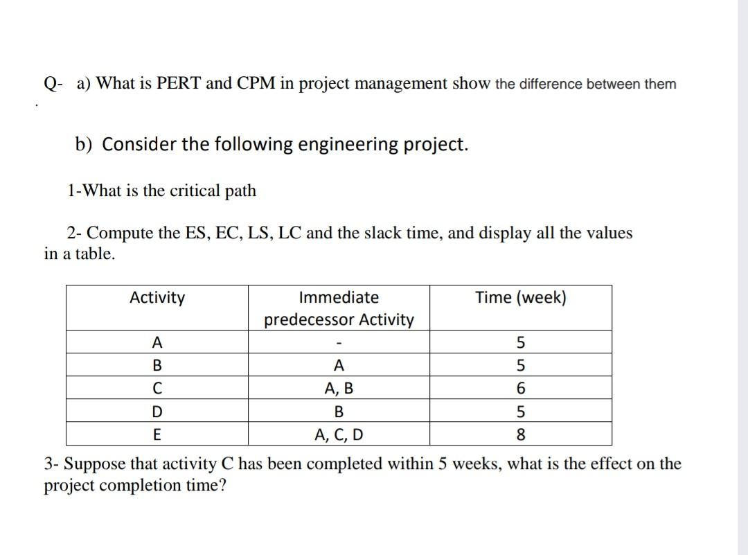 Solved Q- a) What is PERT and CPM in project management show | Chegg.com