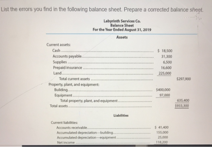 Solved List the errors you find in the following balance | Chegg.com