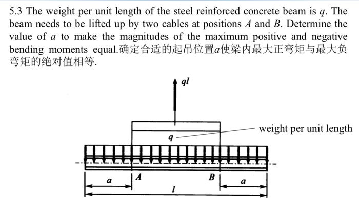 Solved 5.3 The weight per unit length of the steel | Chegg.com