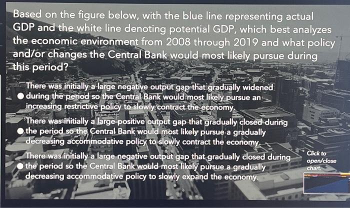 Solved GDP and the white line denoting potential GDP, which | Chegg.com