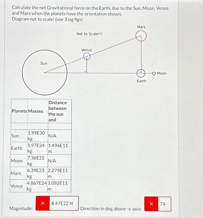 Solved Calculate the net Gravitational force on the Earth, | Chegg.com