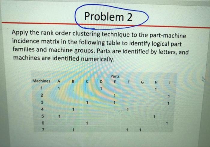 Solved Problem 2 Apply the rank order clustering technique | Chegg.com