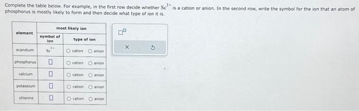 Solved Complete the table below. For example, in the first | Chegg.com