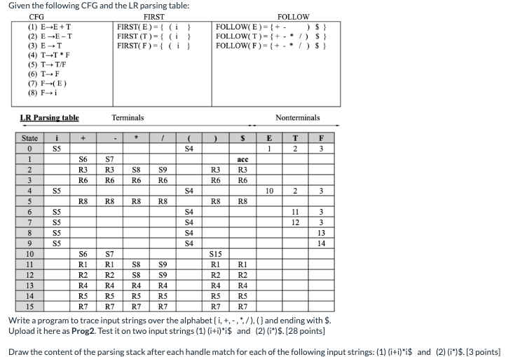 Solved 1. ﻿Write a program that uses a table-predictive | Chegg.com