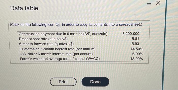 Solved Data table (Click on the following icon in order to | Chegg.com