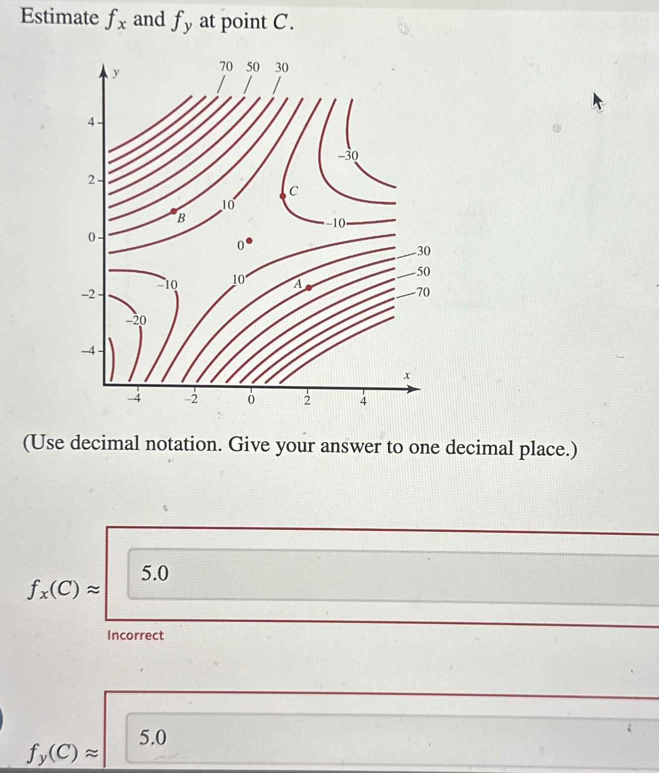 Solved Estimate fx ﻿and fy ﻿at point C.(Use decimal | Chegg.com