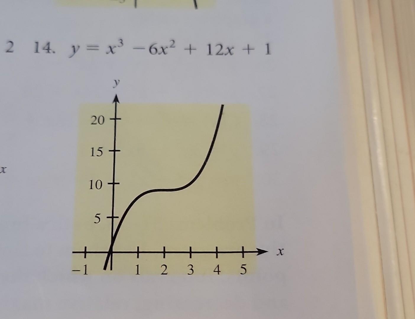 Solved y=x3−6x2+12x+1For each function and graph in Problems | Chegg.com