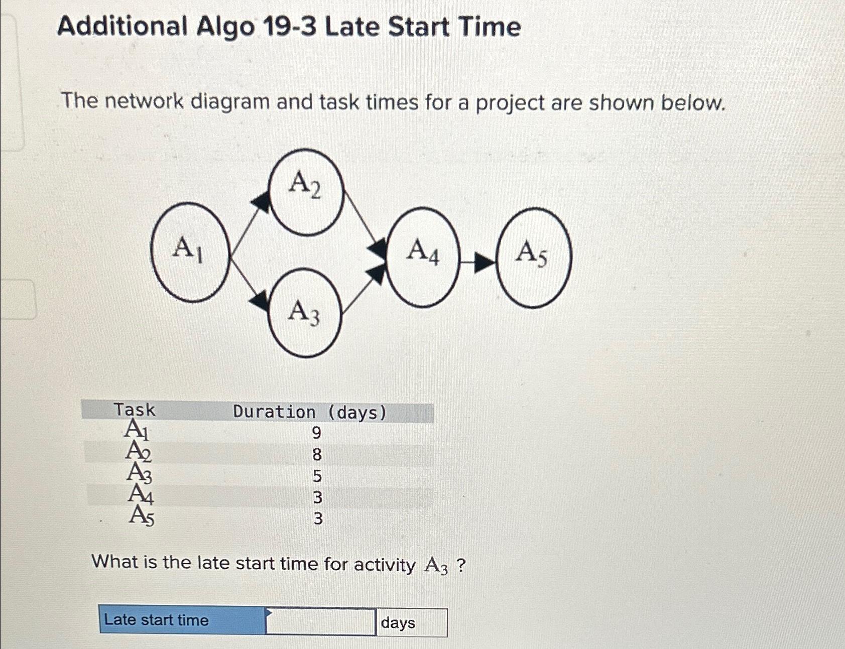 Solved Additional Algo 19-3 ﻿Late Start TimeThe network | Chegg.com