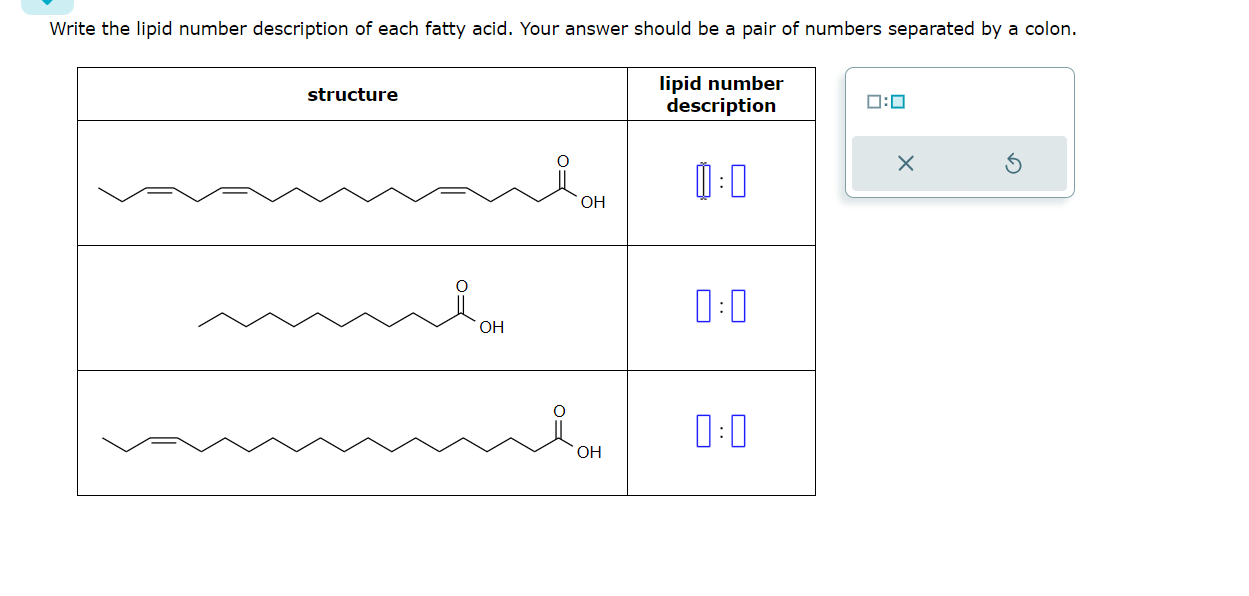 Write the lipid number description of each fatty | Chegg.com