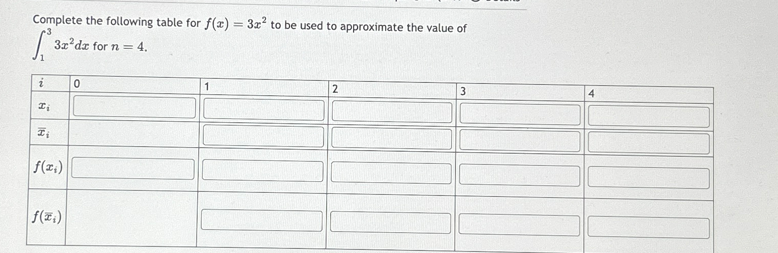 Solved Complete the following table for f(x)=3x2 ﻿to be used | Chegg.com