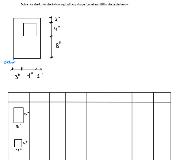 Solved by an EXPERT Solve for the Ix for the following built-up shape. | Chegg.com
