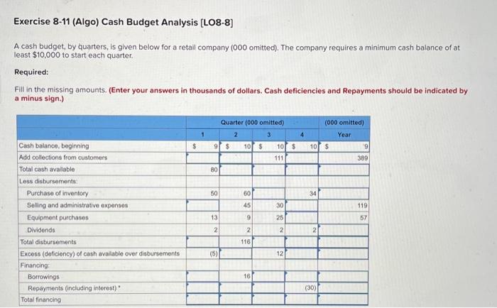 Solved Exercise 8-11 (Algo) Cash Budget Analysis [LO8-8] A | Chegg.com