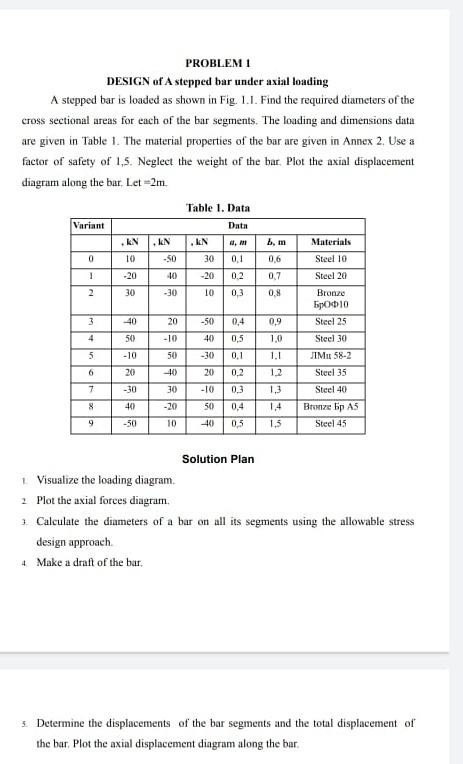 Solved PROBLEM 1 DESIGN of A stepped bar under axial loading | Chegg.com