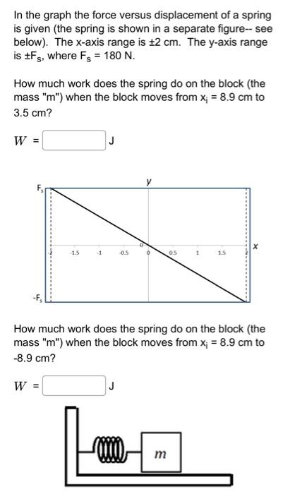 Solved In the graph the force versus displacement of a | Chegg.com