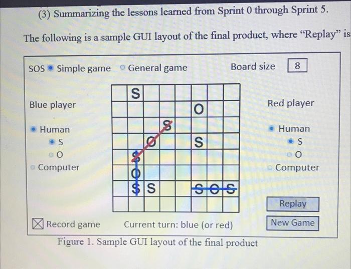 Solved (3) Summarizing the lessons learned from Sprint 0 | Chegg.com