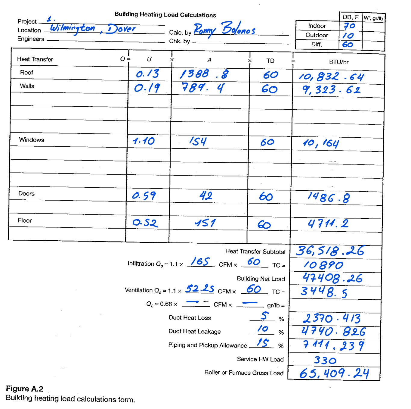 Solved Provide a report summarizing the heating loads for | Chegg.com