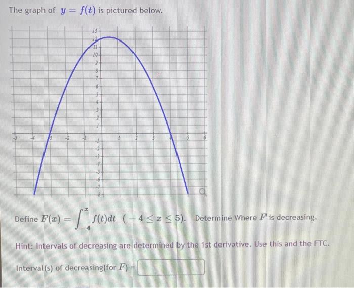 Solved The graph of y=f(t) is pictured below. Define | Chegg.com