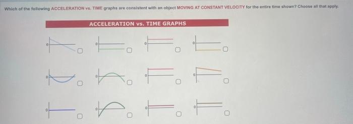 Solved Which of the following ACCELERATION vE. TIME graphs | Chegg.com