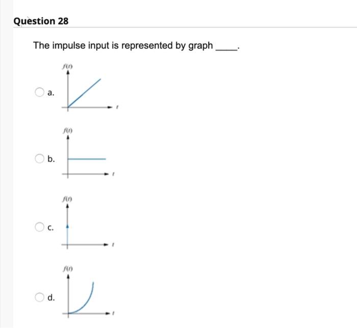 Solved Question 28 The impulse input is represented by graph | Chegg.com