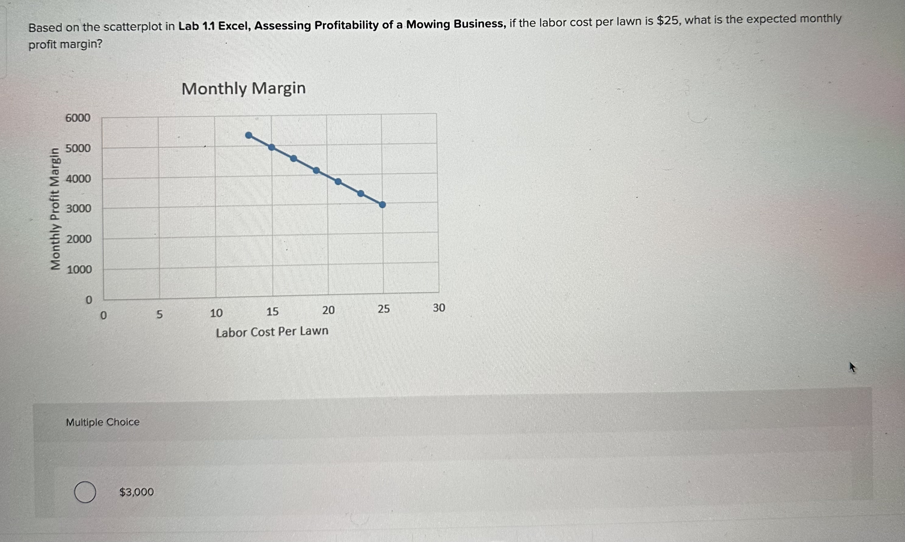 Solved Based on the scatterplot in Lab 1.1 ﻿Excel, Assessing | Chegg.com