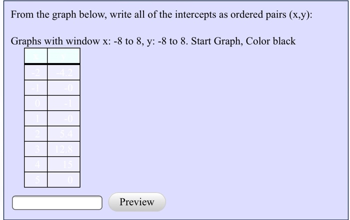 Solved From the graph below, write all of the intercepts as | Chegg.com