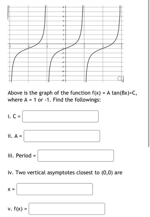 Solved Above is the graph of the function f(x)=Atan(Bx)+C, | Chegg.com
