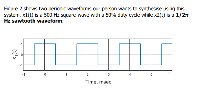 Solved Figure 2 ﻿shows two periodic waveforms our person | Chegg.com