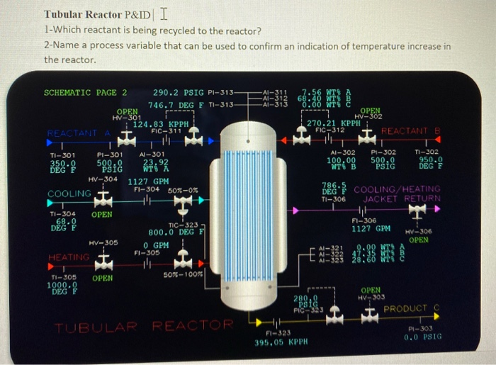Solved Tubular Reactor P&ID I 1-Which reactant is being | Chegg.com