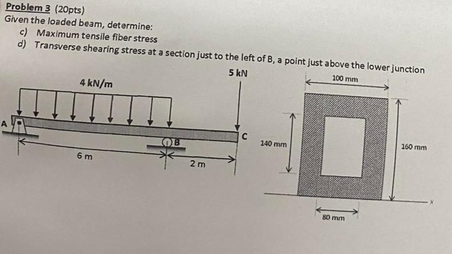 Solved Problem 3 (20pts) Given the loaded beam, determine: | Chegg.com Solved Problem 3 (20pts) Given the loaded beam, determine: | Chegg.com