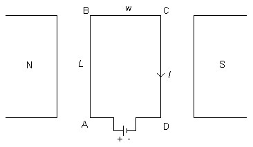 Solved A rectangular coil, with corners labeled ABCD, | Chegg.com