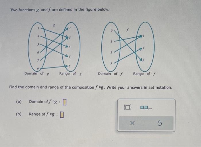 Solved Two functions g and f are defined in the figure | Chegg.com