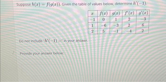 Solved Suppose h(x) = f(g(x)). Given the table of values | Chegg.com