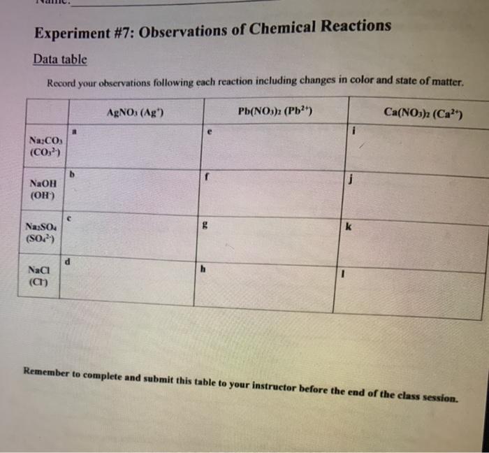 Solved Experiment #7: Observations of Chemical Reactions | Chegg.com Solved Experiment #7: Observations of Chemical Reactions | Chegg.com