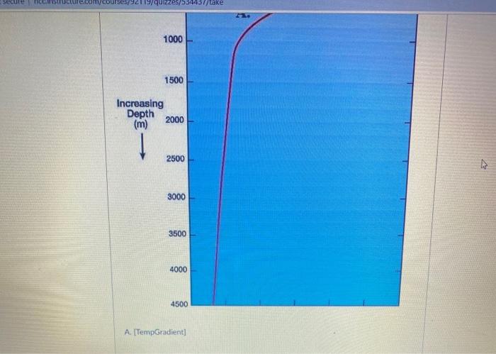 Solved Based on the laboratory assignment for Oceans, what | Chegg.com