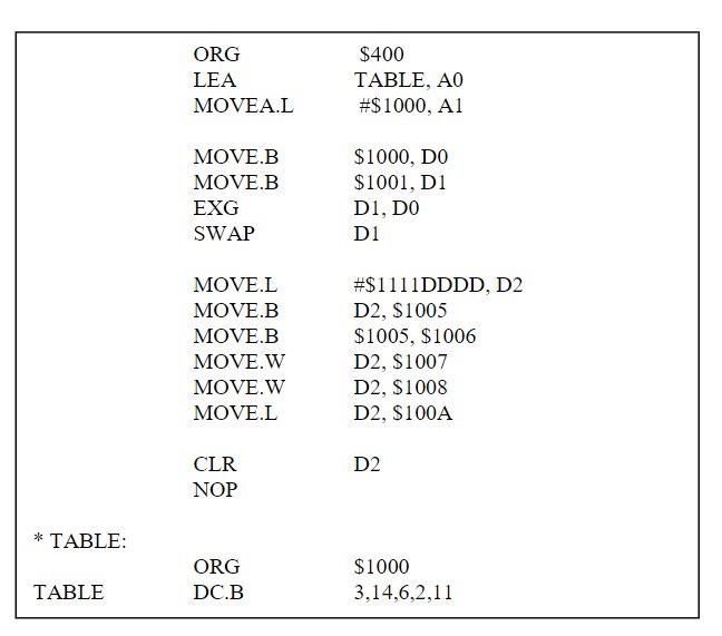 Solved \begin{tabular}{|lll|} \hline ORG & $400 \\ & LEA & | Chegg.com