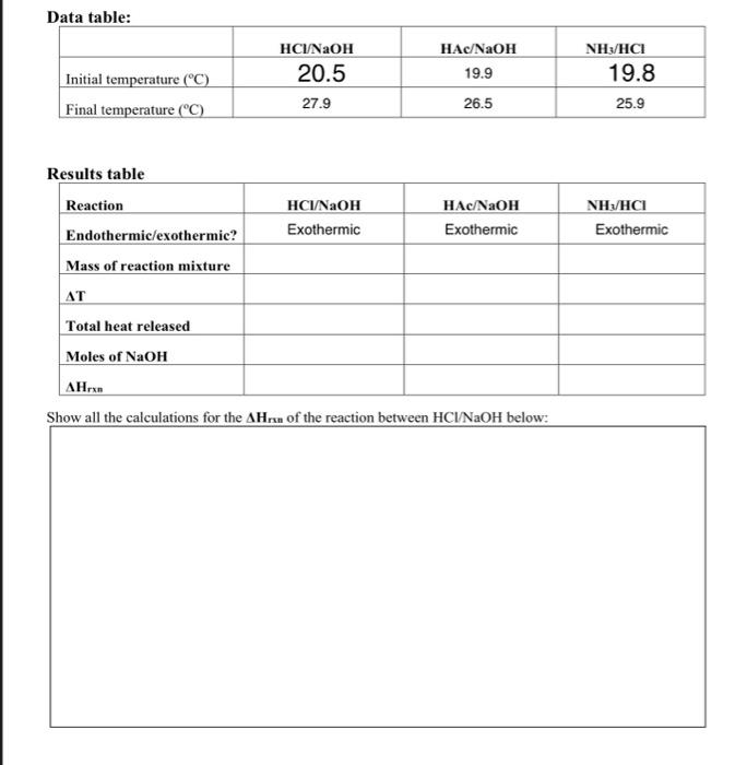 Solved Pata tahla | Chegg.com