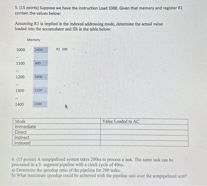 Solved 5. (15 points) Suppose we have the instruction Load | Chegg.com Solved 5. (15 points) Suppose we have the instruction Load | Chegg.com