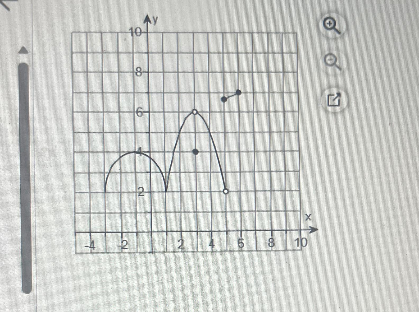 Solved The Function Is Not Differentiable At X 2154