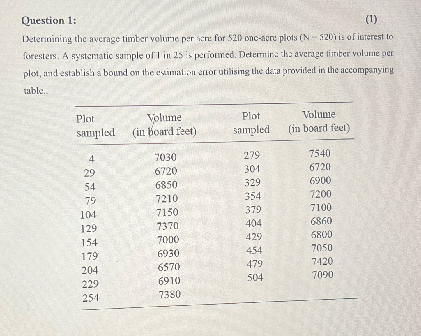 Solved Question 1:(1)Determining the average timber volume | Chegg.com